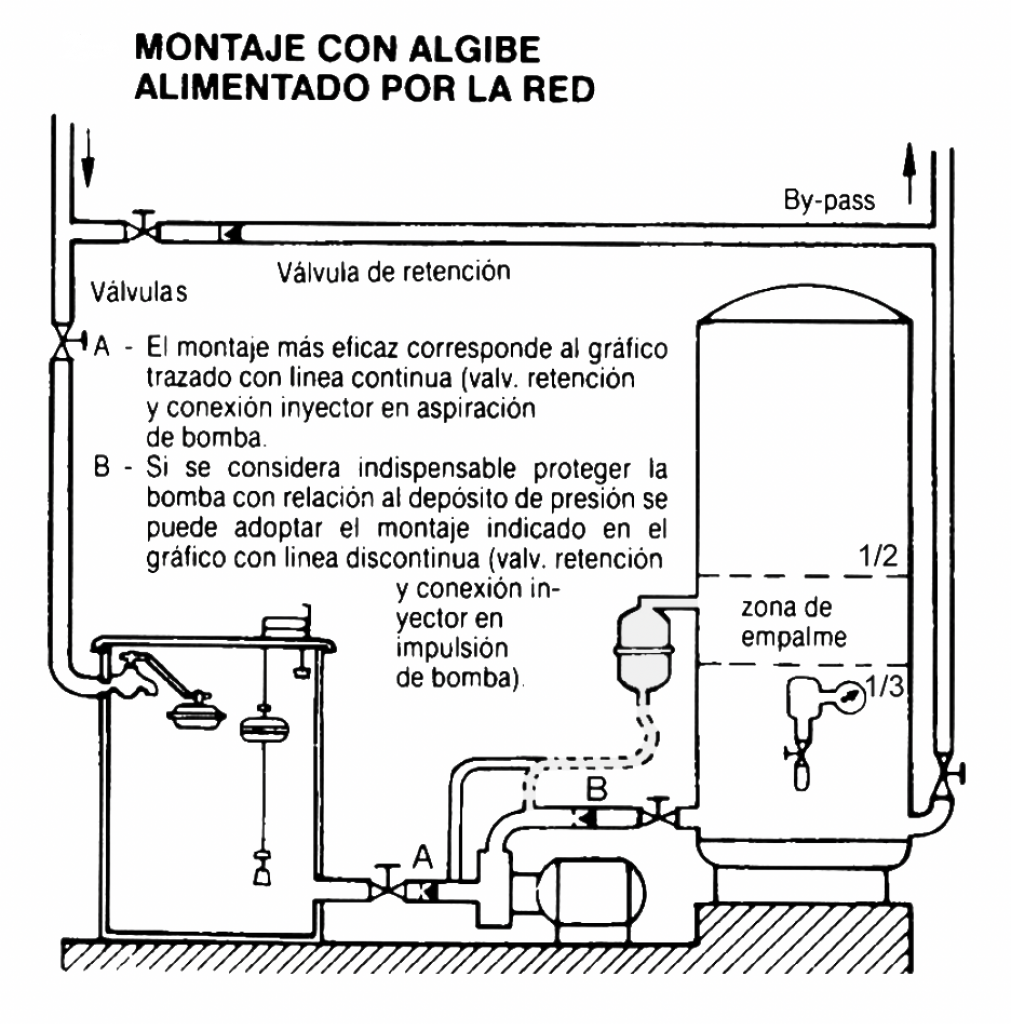 INYECTORES DE AIRE PARA ACUMULADORES SIN MEMBRANA