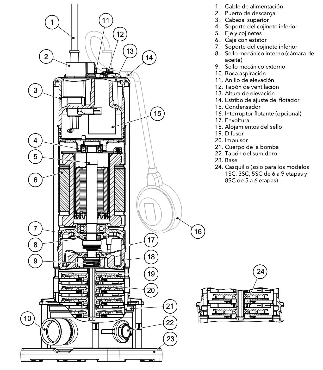 ELECTROBOMBA SERIE SCD-SCUBA Dry